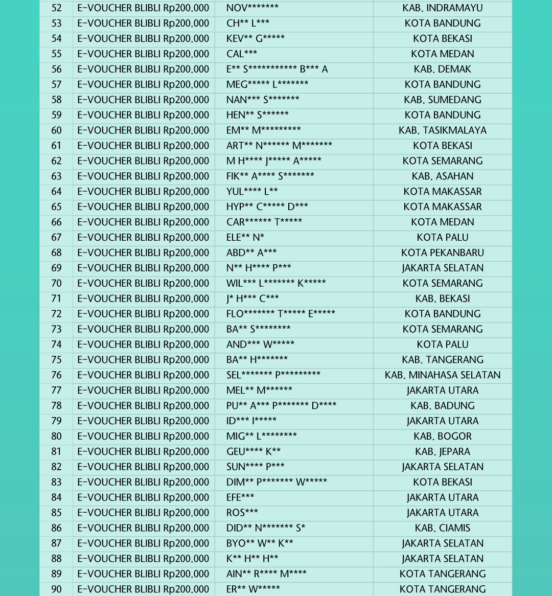 Pengumuman Pemenang Program Spend4win 2025 | LINE Bank Blog